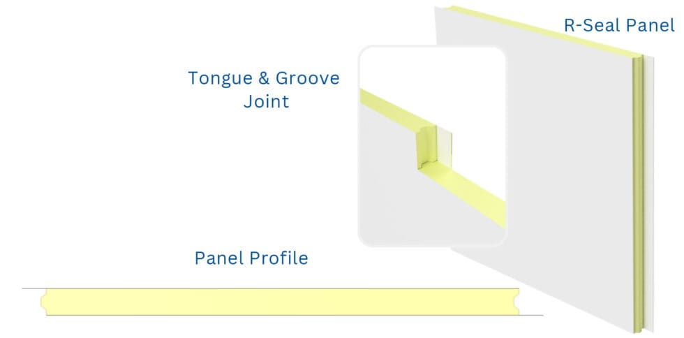 2.6 & 3 inch R-Seal Rigid Insulation Panel | Envo Solutions