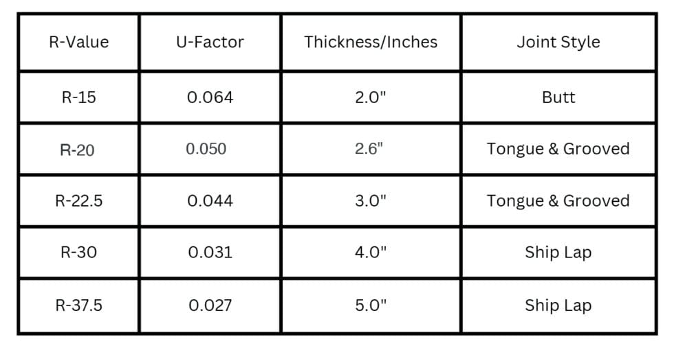 2 Inch R-Seal Rigid Envelope Insulation Panel - Envo Solutions